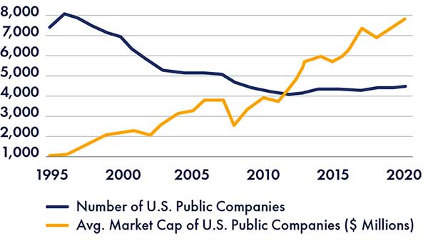 Why Private Equity - Meketa Capital